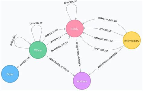 Resotrack Exploring The Resonate Api With Django Neomodel On Aura By