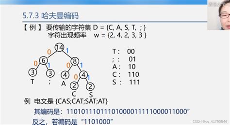 哈夫曼树构造与编码算法实现 Csdn博客