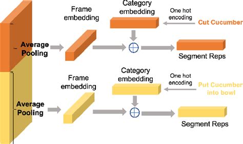 Figure From Temporal Segment Transformer For Action Segmentation