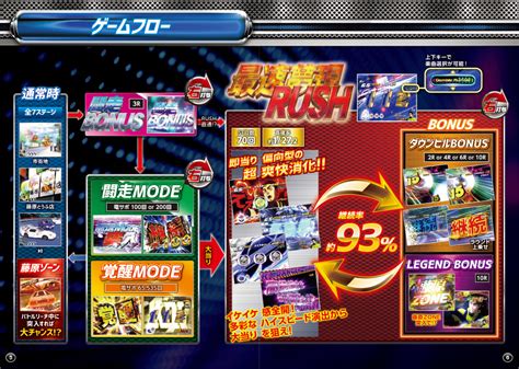 777タウンnet オンライン P頭文字d