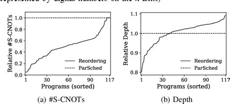 Figure 14 From Mitigating Crosstalk In Quantum Computers Through