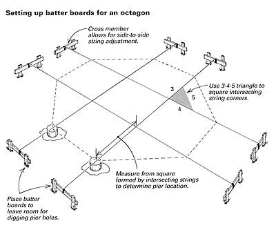 Laying Out An Octagon Fine Homebuilding