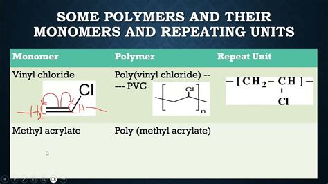 Monomer Vs Polymer Structural Features Of Polymers Youtube