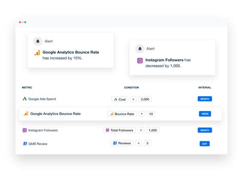 React Faster With Analytics Alerts Agencyanalytics