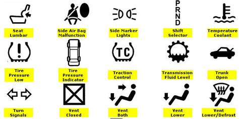 Vehicle Components For Drivers Ed Ca Learners Permit Class My