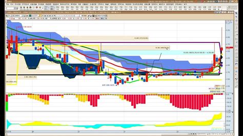 수식을 말하다주봉 그냥 사 차트 구성 하기세력의 패턴 차트 구성 하기 Youtube