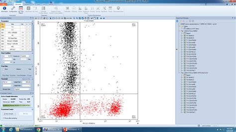 Nanoparticles For Flow Cytometry Aczon