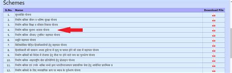 Nirman Shramik Sulabh Awas Yojana 2024 श्रमिक आवास योजना घर बनाने के