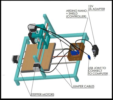 Pictorial Drawing Of The Assembly Setup Download Scientific Diagram