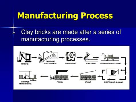 PPT CLAY BRICKS PowerPoint Presentation Free Download ID