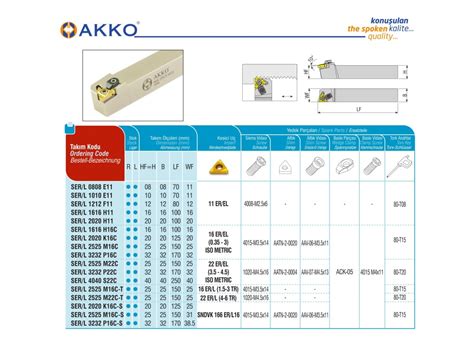 AKKO SER 2020 K16 External Threading Toolholder Right Hand Hawkes