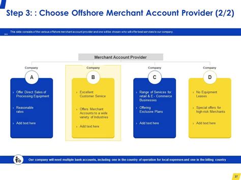 Relocating Business Processes By Offshoring Powerpoint Presentation