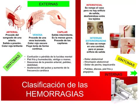 Primeros Auxilios En Caso De Heridas Y Hemorragias Ppt First Aid Injuries