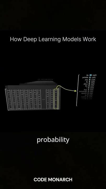 How Deep Learning Works The Math Behind Ai Models Ai Machinelearning