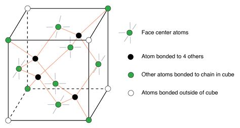23 Valence And Crystal Structure