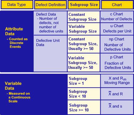 P Chart And C Chart Examples Ponasa