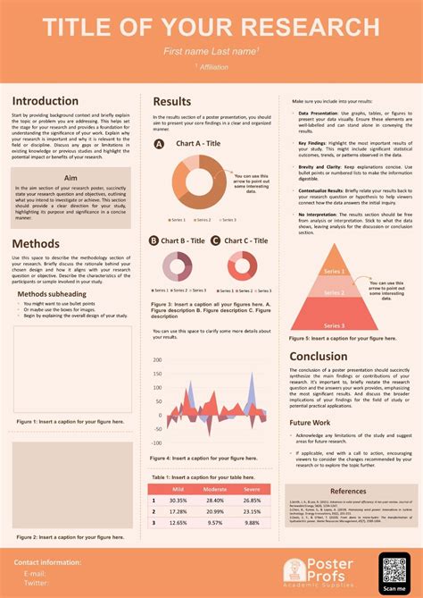 Research Poster Examples Powerpoint Itzns