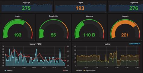 Installare E Configurare Grafana Con Docker Su Raspberry Pi Os Indomusit
