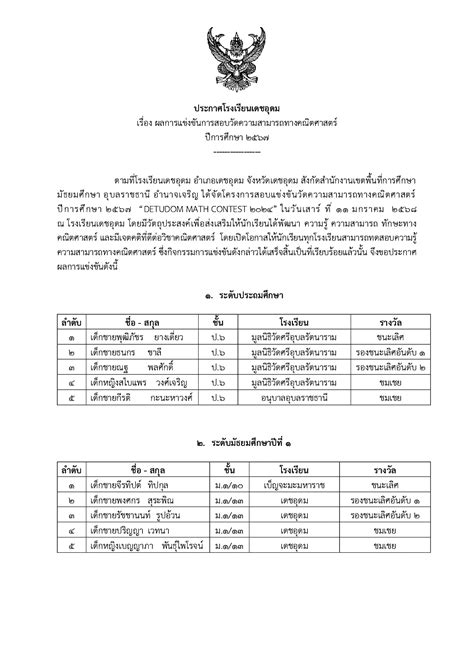 🥇🥳🎊 กลุ่มสาระการเรียนรู้คณิตศาสตร์ โรงเรียนโพธิ์ไทรพิทยาคาร Facebook