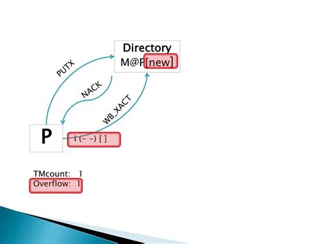 Ppt Logtm Log Based Transactional Memory Powerpoint Presentation Free Download Id3769686