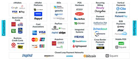 An Overview Of The Payments Ecosystem In 2024