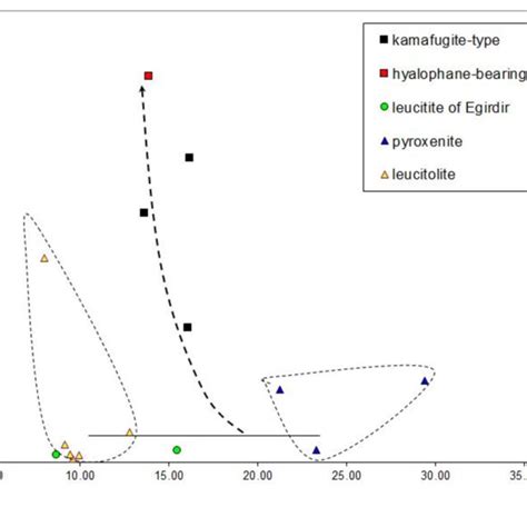 co2 versus cao diagram download scientific diagram