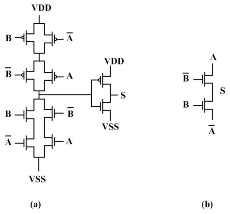 Ptl Xor Proposed In 2020 26 A Pass Gate Based B Pass Transistor Download Scientific