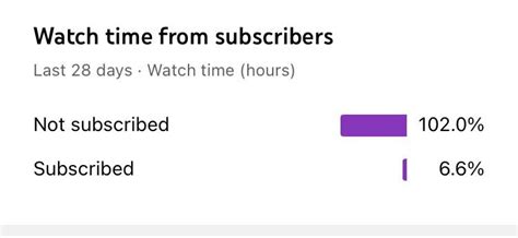 Im Once Again Asking Is Youtube Broken Ryoutube