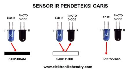 Arduino Part 24 Sensor Infrared Pendeteksi Garis Ir Line Tracking