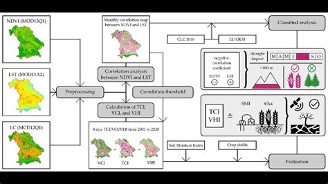 Spatio Temporal Patterns Of Drought And Impact On Cropland For Spei