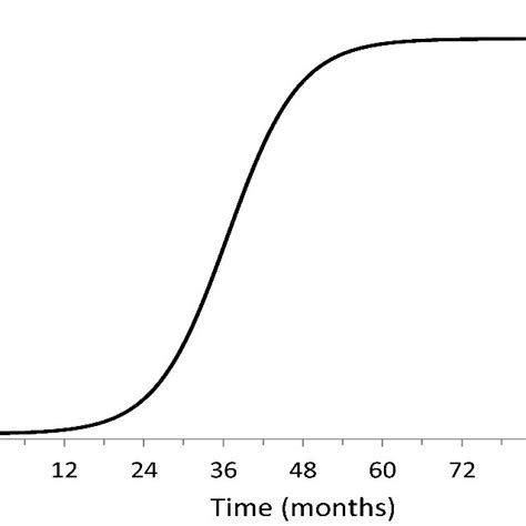 Fraction Of The Surface Solar Radiation Reaching The Surface During And Download Scientific