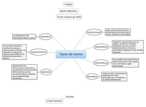 Tipos De Textos Mind Map Tipos De Textos Mind Map