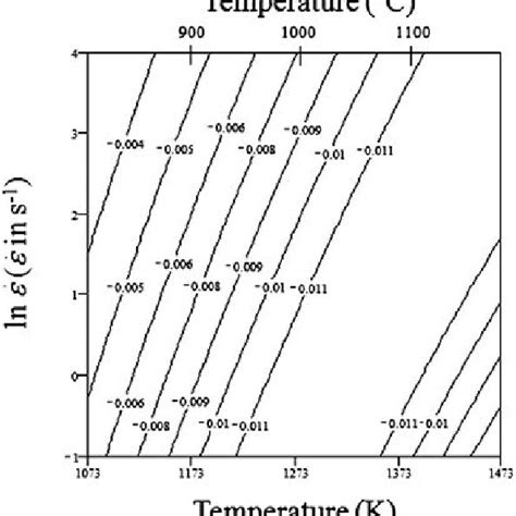 Fracture Locus Constructed By The Rice Tracey Criterion Download Scientific Diagram