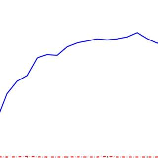 Comparison Of Computational Time Y Axis Required To Compute The Download Scientific Diagram