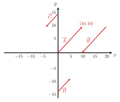 parallel vectors explanation and examples everything you need to know