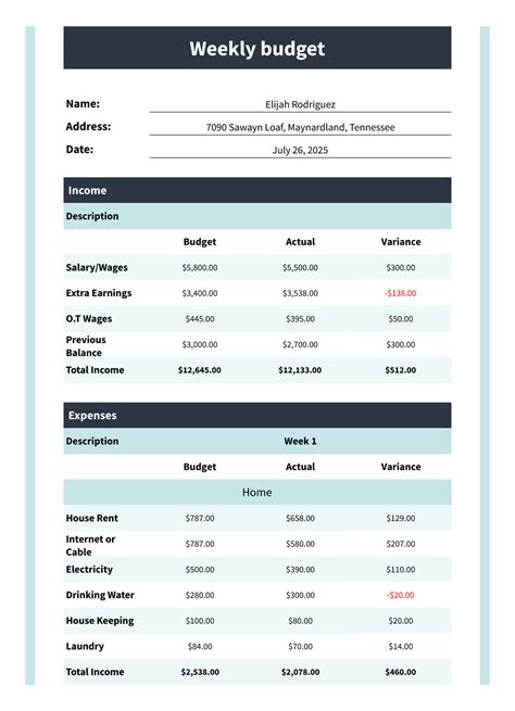 》printable Bi Weekly Budget Template
