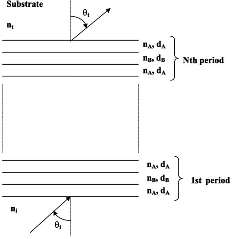 Schematic Cross Section Of The Geometry Considered Showing The Download Scientific Diagram