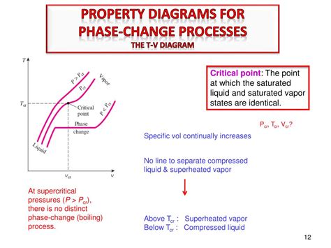 Ppt Chapter 3 Properties Of Pure Substances Powerpoint Presentation