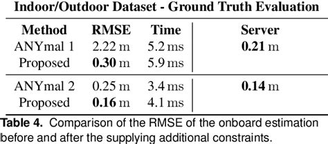 Table 4 From A Framework For Collaborative Multi Robot Mapping Using Spectral Graph Wavelets