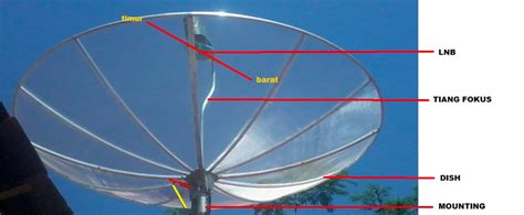 Komponen Parabola Beserta Fungsinya Rekomendid
