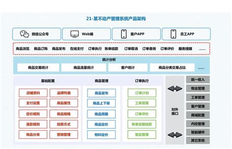 收藏 30张经典的企业业务架构图 Csdn博客