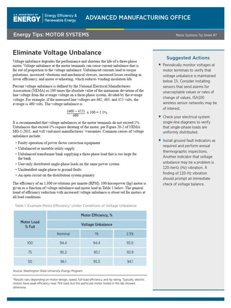 voltage unbalance pdf electromagnetism power physics