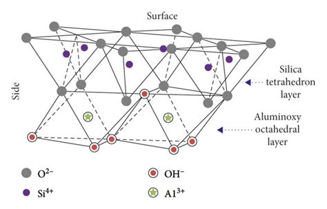 Basic Structure Unit Of Kaolin [21] Download Scientific Diagram