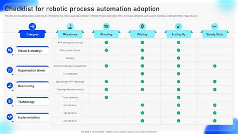 Streamlined Adoption Of Electronic Checklist For Robotic Process Automation Ppt Presentation