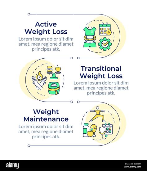 Personal Weight Control Infographic Vertical Sequence Stock Vector Image And Art Alamy