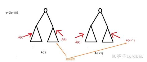 王道 数据结构习题整理 顺序查找和折半查找 理论 知乎