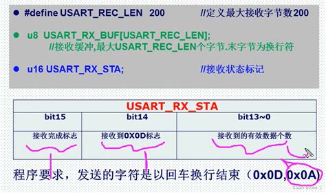 Stm32串口发送数据包进行解析，实现人机交互stm32串口数据包解析 Csdn博客