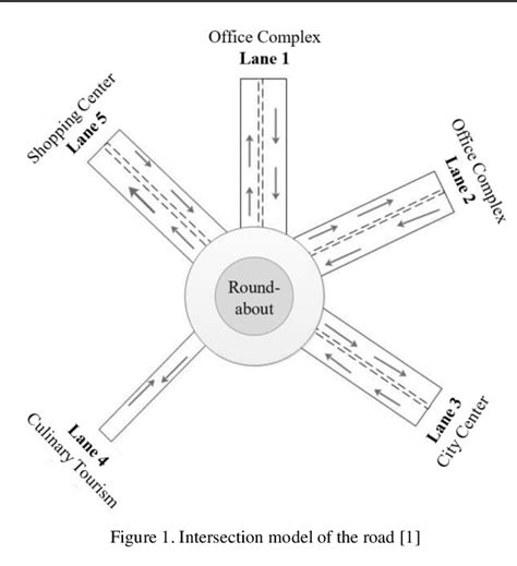 Figure 1 From Sybil Attack Prediction On Vehicle Network Using Deep Learning Semantic Scholar