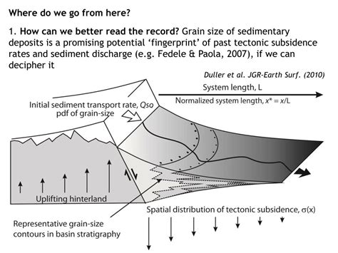 PPT Dynamics Of Sediment Routing Systems In Tectonically Active Mountain Ranges OR PowerPoint
