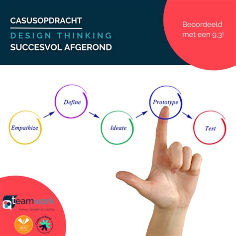 Design Thinking Innovatie Bij Tui Teamwork Caribbean